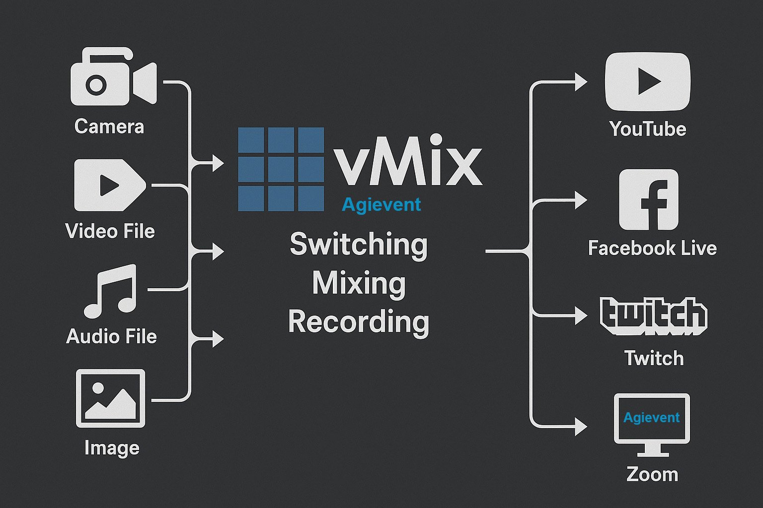 Aoa itu Vmix - Event Organizer Terbaik & Spesialis Acara Hybrid di ...